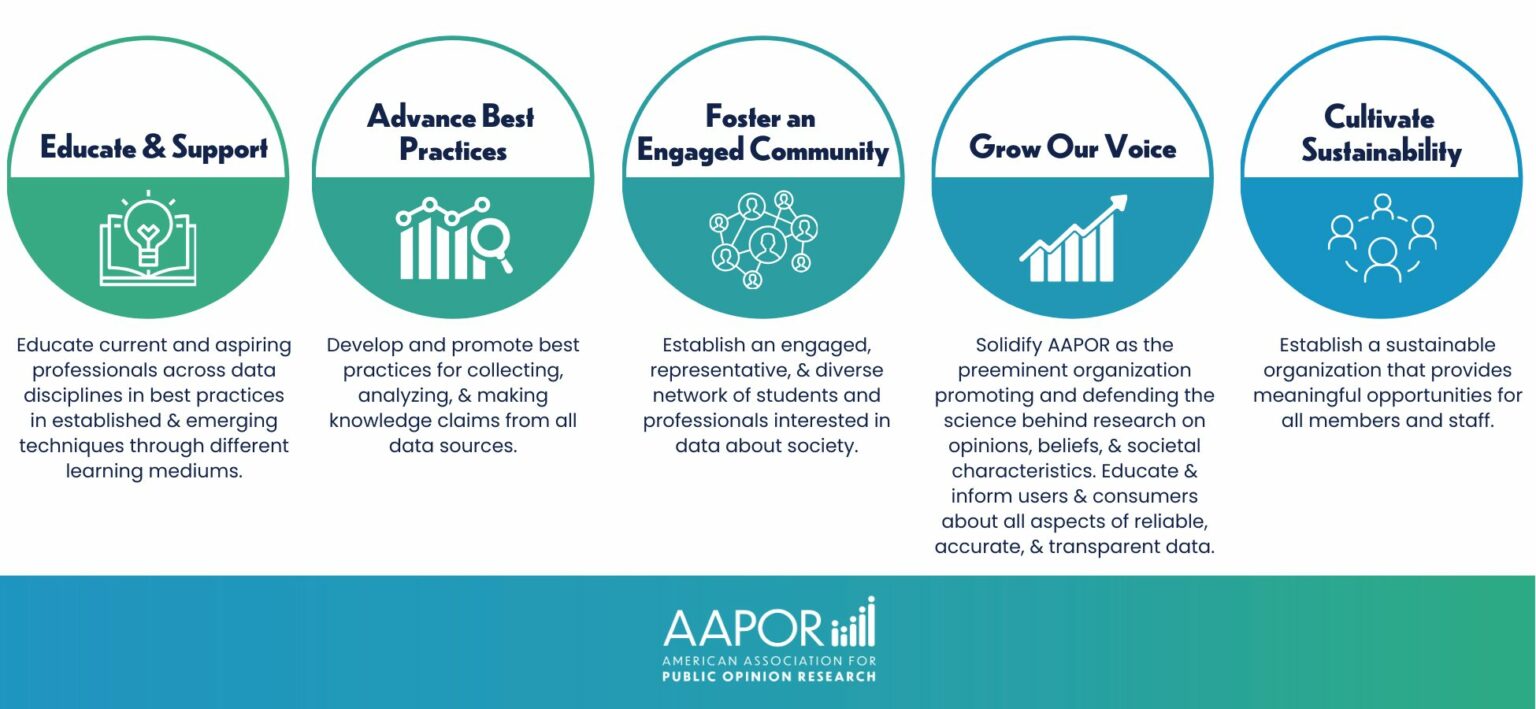 Strategic Plan - AAPOR