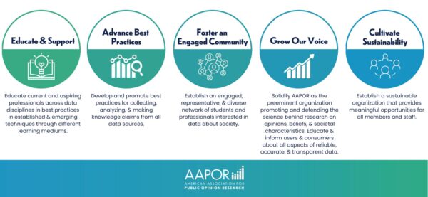 Strategic Plan - AAPOR