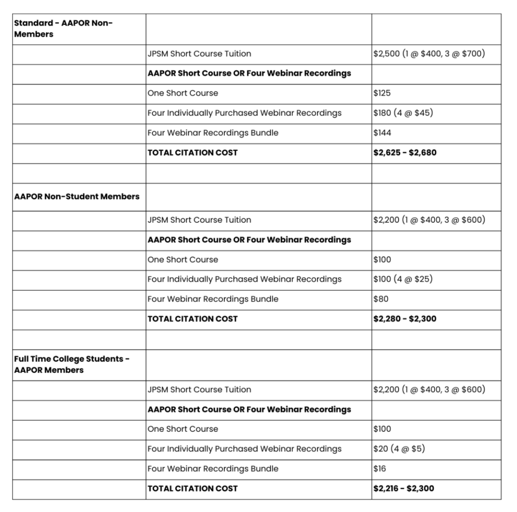 JPSM/AAPOR Citations Program - AAPOR